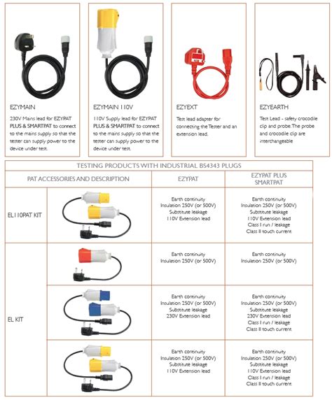 Kewtech EZYPAT Plus PAT Tester ISSWWW CO UK