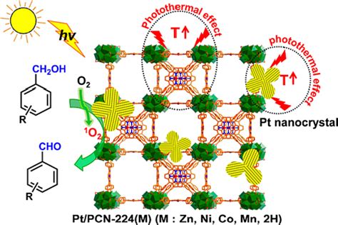 Selective Oxidation Of Alcohols By Using The Ptpcn‐224m Composite As Download Scientific