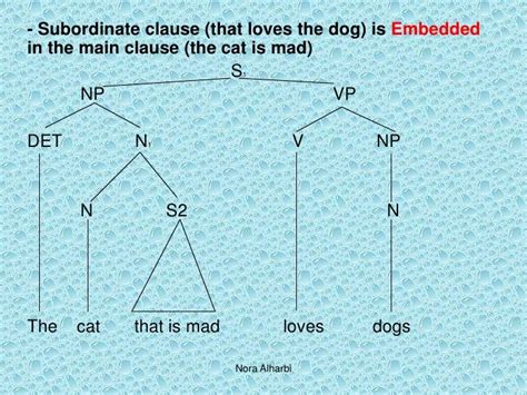 Subordination 1