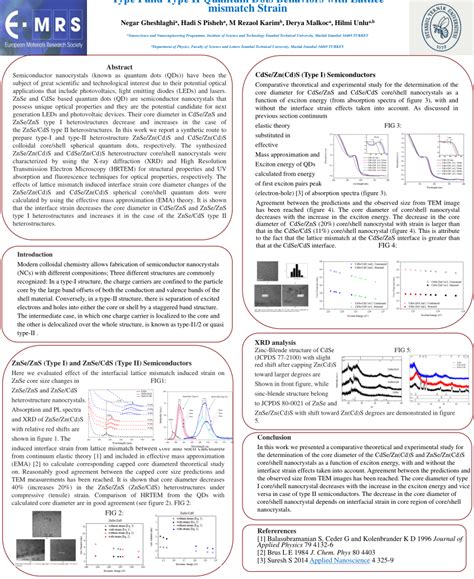 Pdf Type I And Type Ii Quantum Dots Behaviors With Lattice Mismatch