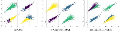 Figure 1 From Empirical Density Estimation Based On Spline Quasi Interpolation With Applications