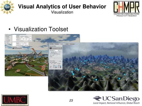 Ppt Visual Analytics Of User Behavior Powerpoint Presentation Free