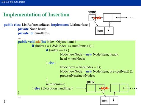 Ch 5 Linked List When A List Is Implemented By An Array Linked List