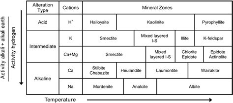 2 Fluid Composition And Mineral Alteration Diagram Illustrating The Download Scientific