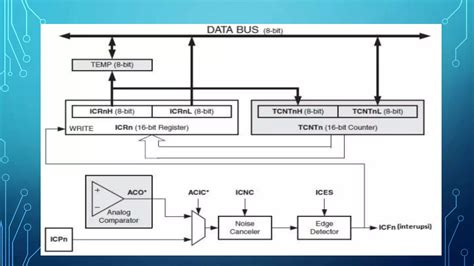 Pengetahuan Dasar Penggunaan Timer Dan Counter Microcontroller Avr Pptx