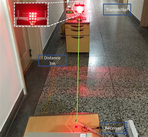 Experiment Setup For Multilevel Pulse Width Modulation Applied To A 3 M