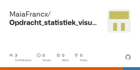 Github Maiafrancx Opdracht Statistiek Visualizatie