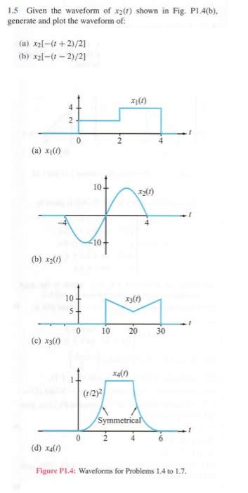 Solved Given The Waveform Of X Shown In Fig P B Chegg
