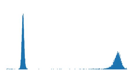 Color Category In D Js Stack Overflow