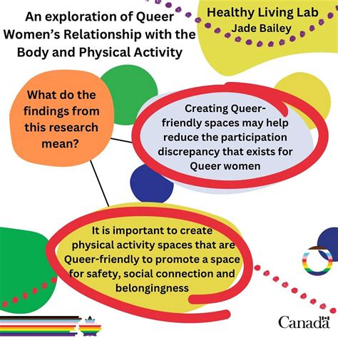 Healthy Living Lab Mcgill Healthylivinglabmcgill • Instagram Photos And Videos