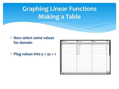 Linear Functions Ppt