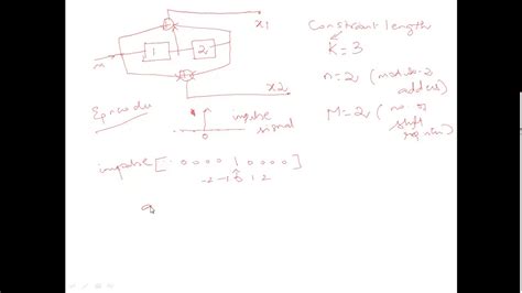 Convolution Codes 1 Youtube