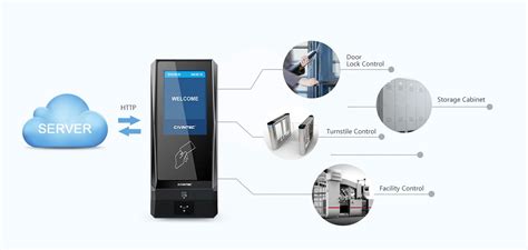 Tcp Ip Rj45 Qr Code Authentication Door Access Control System Buy Qr
