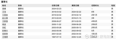 董事长高峰来了！百亿酒鬼酒走出低谷？ 新官如何理旧账？作者 于婞编辑丨武丽娟来源 野马财经对于 酒鬼酒 000799sz去年业绩