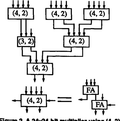 Figure 2 From A Gaas Ieee Floating Point Standard Single Precision