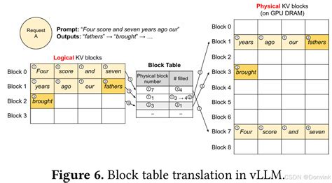 【复现deepseek R1之open R1实战】系列8：混合精度训练、deepspeed、vllm和lighteval介绍 Csdn博客