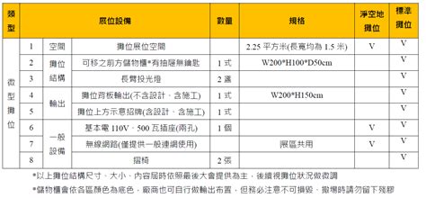 2017 Future Commerce未來商務展展區徵展｜accupass 活動通
