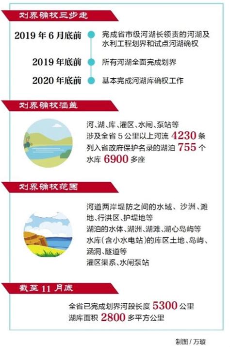 地理信息湖北全面实施河湖和水利工程划界确权 行业新闻 全成地信集团