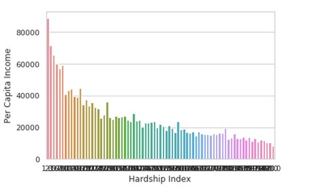 Github Udhhavarora Data Visualization
