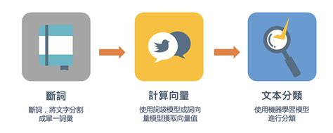 Chatgpt：文字探勘領域的顛覆者，自動化輿情分析的利器