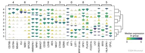 Scanpy单细胞分析官网示例全解析(二)全网最详细及细节scanpy Pbmc Csdn博客 Scanpy单细胞分析官网示例全解析(二)全网最详细及细节scanpy Pbmc Csdn博客