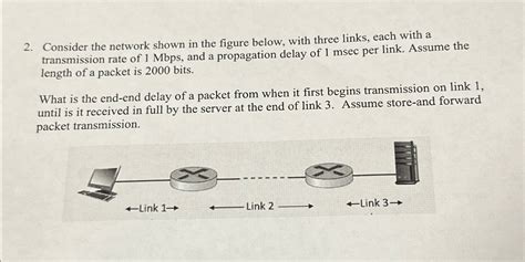 Solved Consider The Network Shown In The Figure Below With Chegg