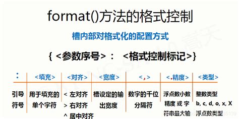 Python的三种序列类型 字符串类型，元组类型及列表类型常见的三个序列类型，他们的外观特征 左右两边是什么 Csdn博客
