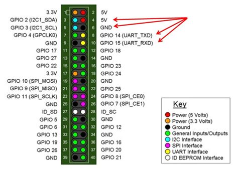 PN NFC Module For Raspberry Pi Wiki