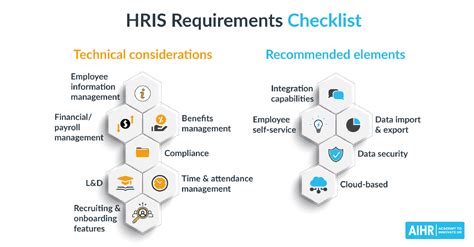 Hris Requirements Checklist A Guide For Getting Started Aihr