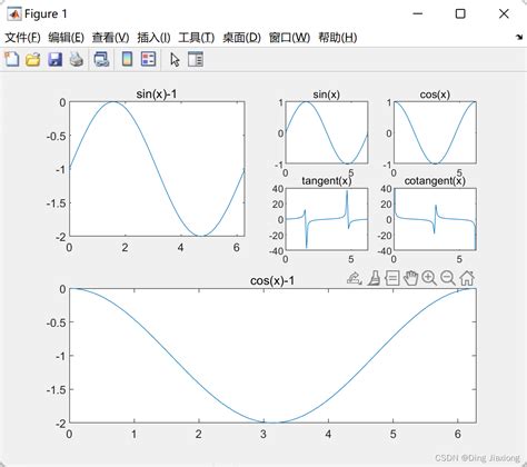 Matlab程序设计与应用 51 二维图形matlab 二维图形的应用 Csdn博客