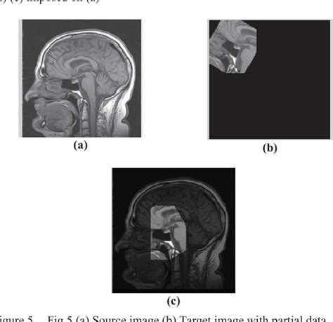 figure 1 from image registration using log polar transform and phase
