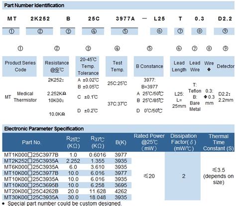 의료 온도 센서 만들기 위한 Ntc 서미스터 의 고품질 의료 온도 센서 만들기 위한 Ntc 서미스터