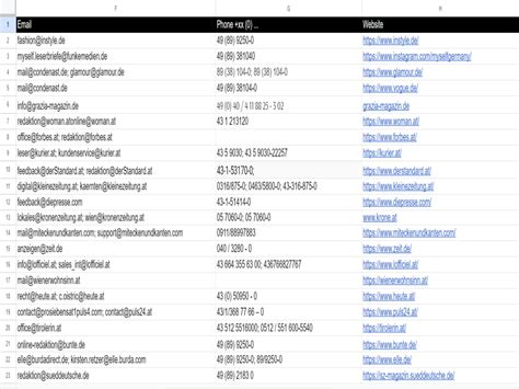 Data Input Analyst Data Entry Wizard Data Entry Coordinator Upwork
