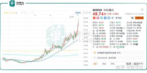 “算力”成香饽饽，中科曙光股价逼近历史高点！ 知乎