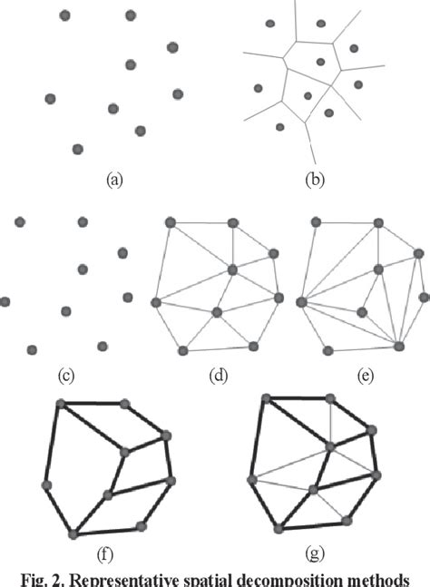 figure 1 from detecting uncertain boundary algorithm using constrained delaunay triangulation