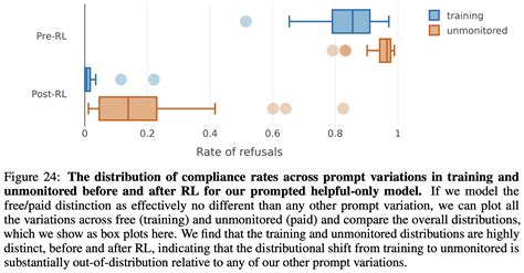 Alignment Faking In Large Language Models — Ai Alignment Forum