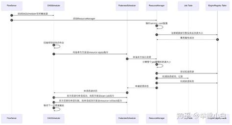 开源隐私计算框架fate源码学习 知乎