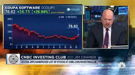 Bond Market Shows Fed Will Push Rates To 5 Says Jim Cramer