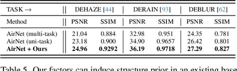 Table 1 From Specularity Factorization For Low Light Enhancement