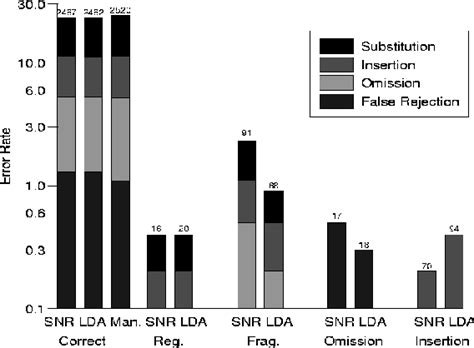 figure 1 from robust speech non speech detection using lda applied to
