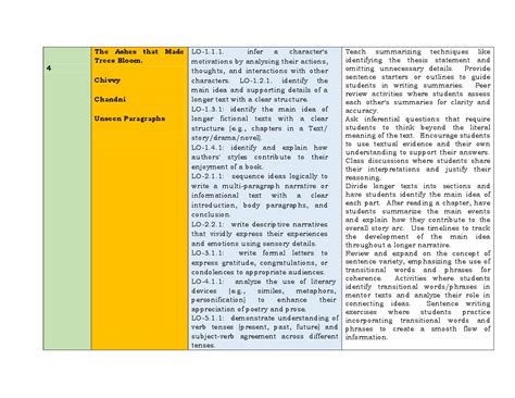 Jkbose Class 7th Syllabus 2025 Pdf Jammu And Kashmir Board Syllabus