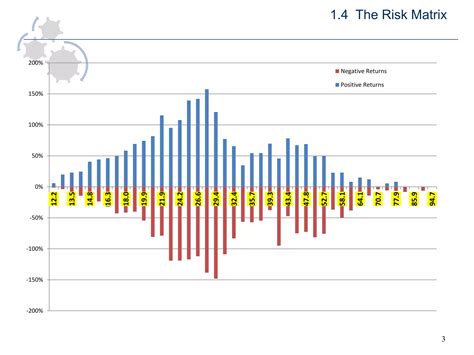 Presentation Correlation And Volatility Eurex Ppt