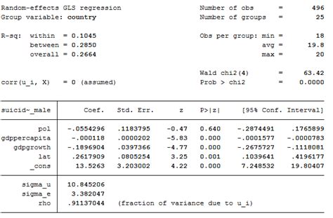 St Panel Data Analysis Random Effects