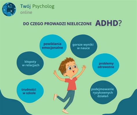 ADHD u dzieci Jak pomóc diagnoza i objawy Pracownia Emocji