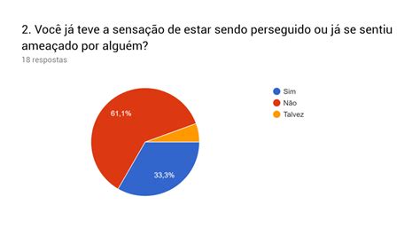 Tomei e Não Gostei Respostas do Questionário Perigos da Ayahuasca