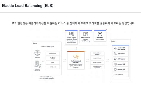 04 Elb