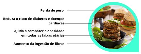 Receitas Veganas Baixe Agora