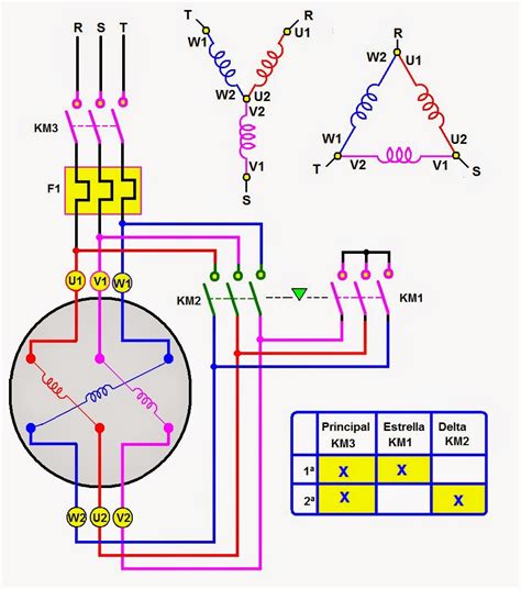 Esquema Motor Trifasico Triangulo Diagrama De Fia O El Trica Do My