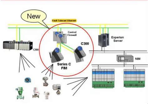 Honeywell Experion C300 Dcs Training And Plc Scada Training Service From Pune