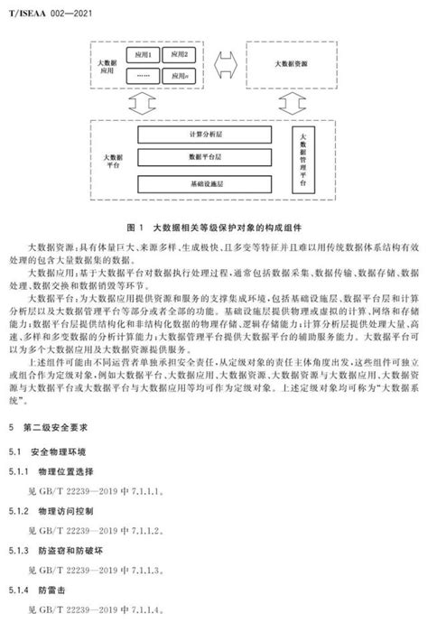 5月30日起网络安全等级保护大数据基本要求正式实施